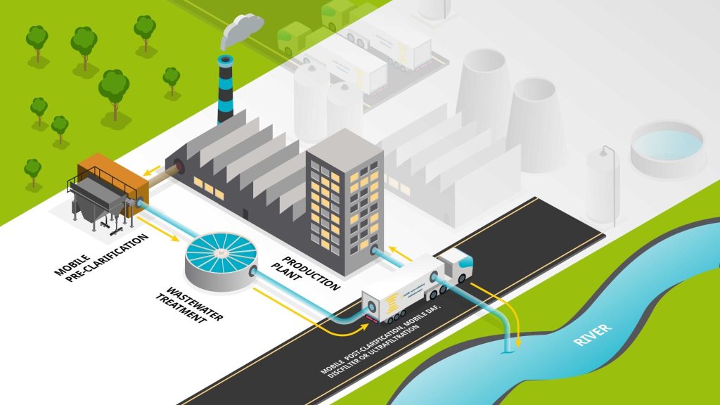 Wastewater Treatment and Water Reuse Technologies | MWS